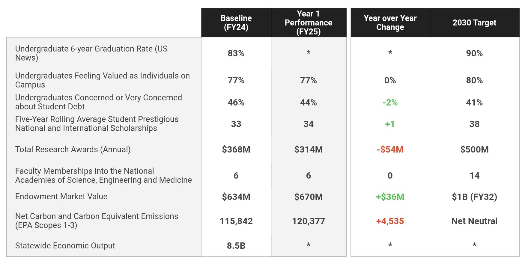 KPI | 2024-2034 Strategic Plan